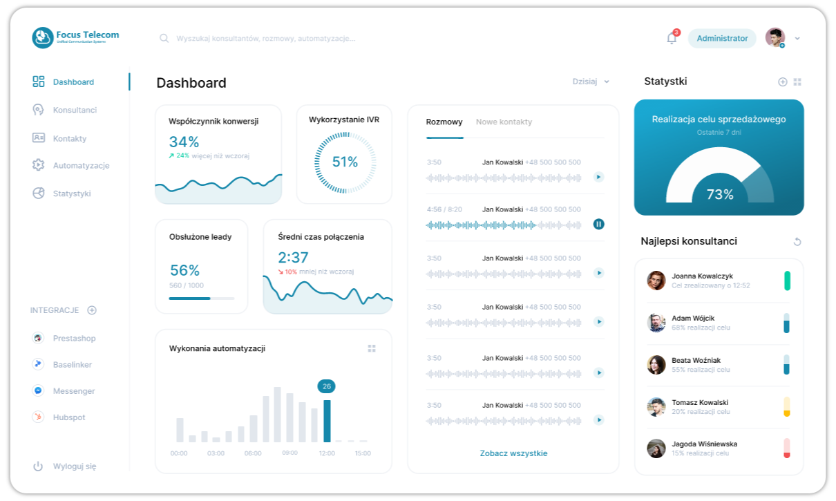 Aplikacja Call Center - Oprogramowanie Focus Telecom